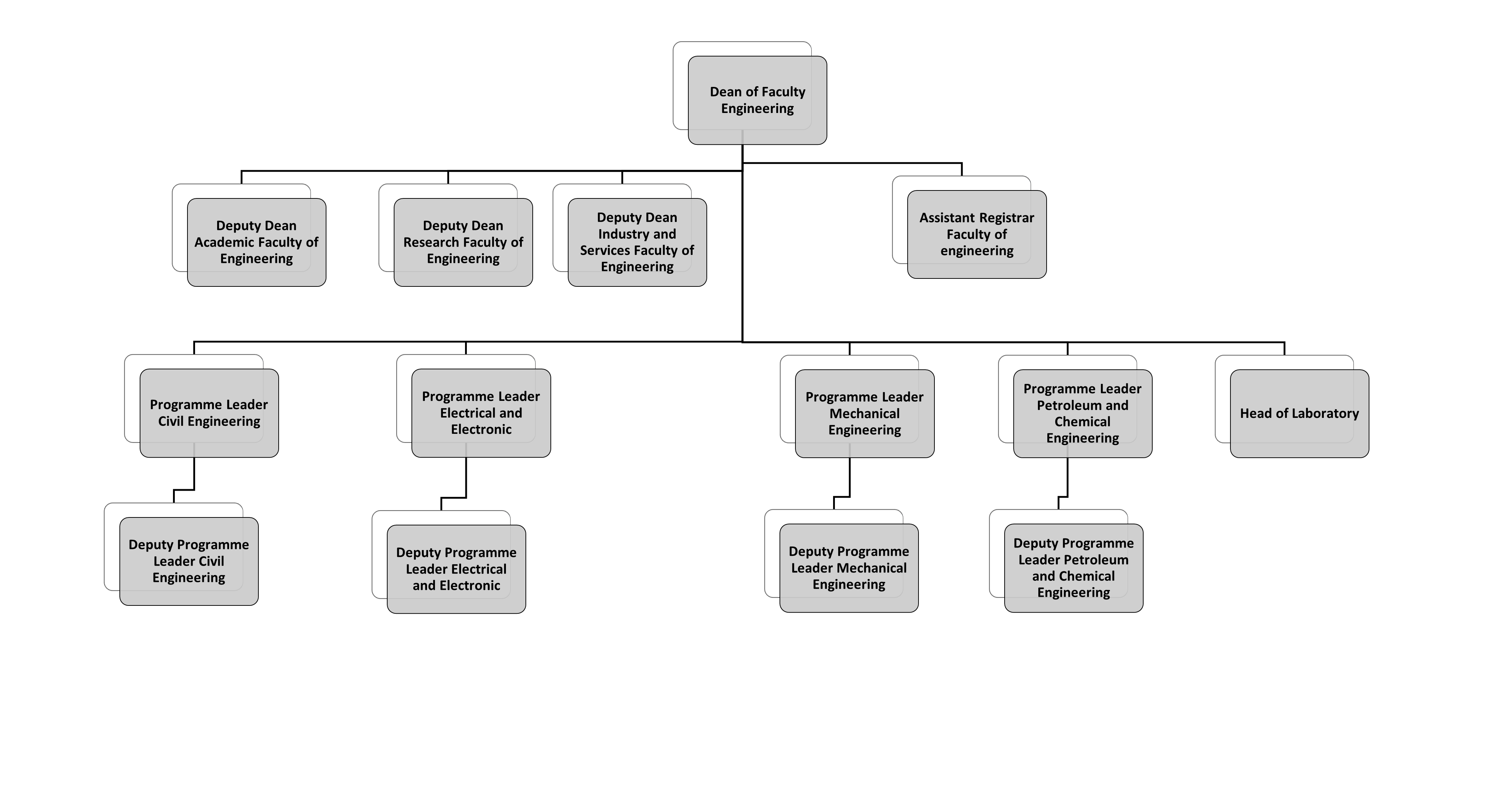 Faculty of Engineering Management | Universiti Teknologi Brunei