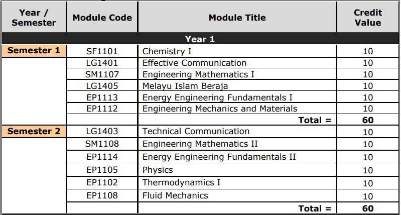 Bachelor of Engineering (Honours) in Energy Engineering | Universiti ...