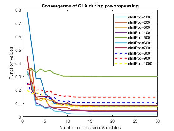 Algorithm For Improving The Performance Of Metaheuristic Optimizers Universiti Teknologi Brunei